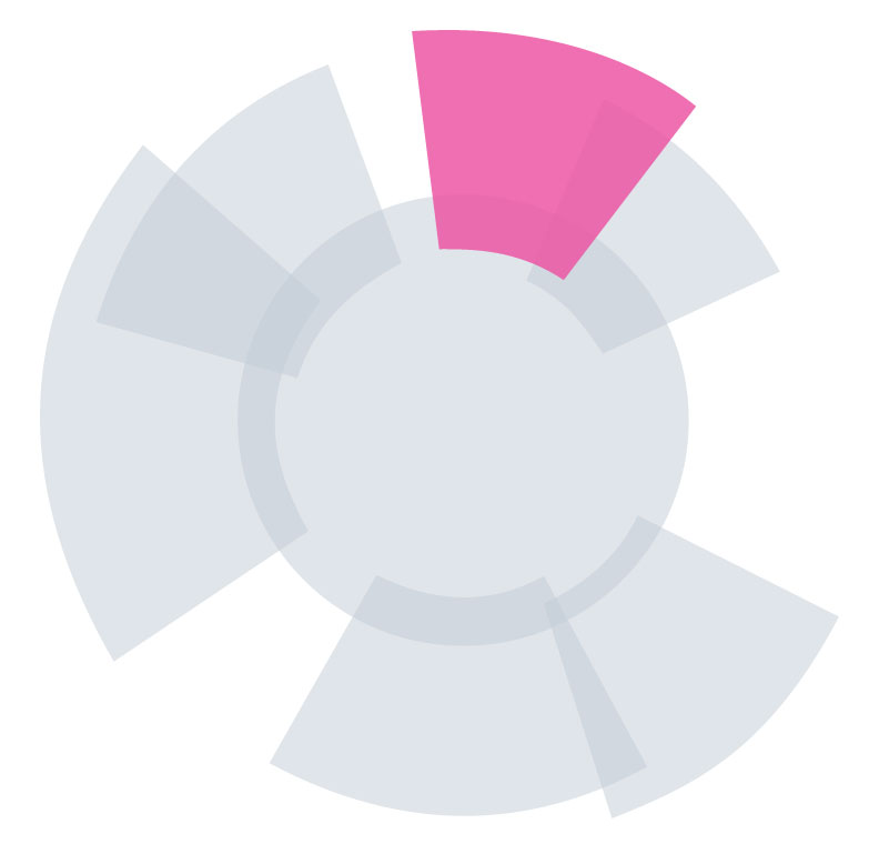 Integra Integration Service – hält Ihnen den Rücken frei | Integra Internet Management GmbH